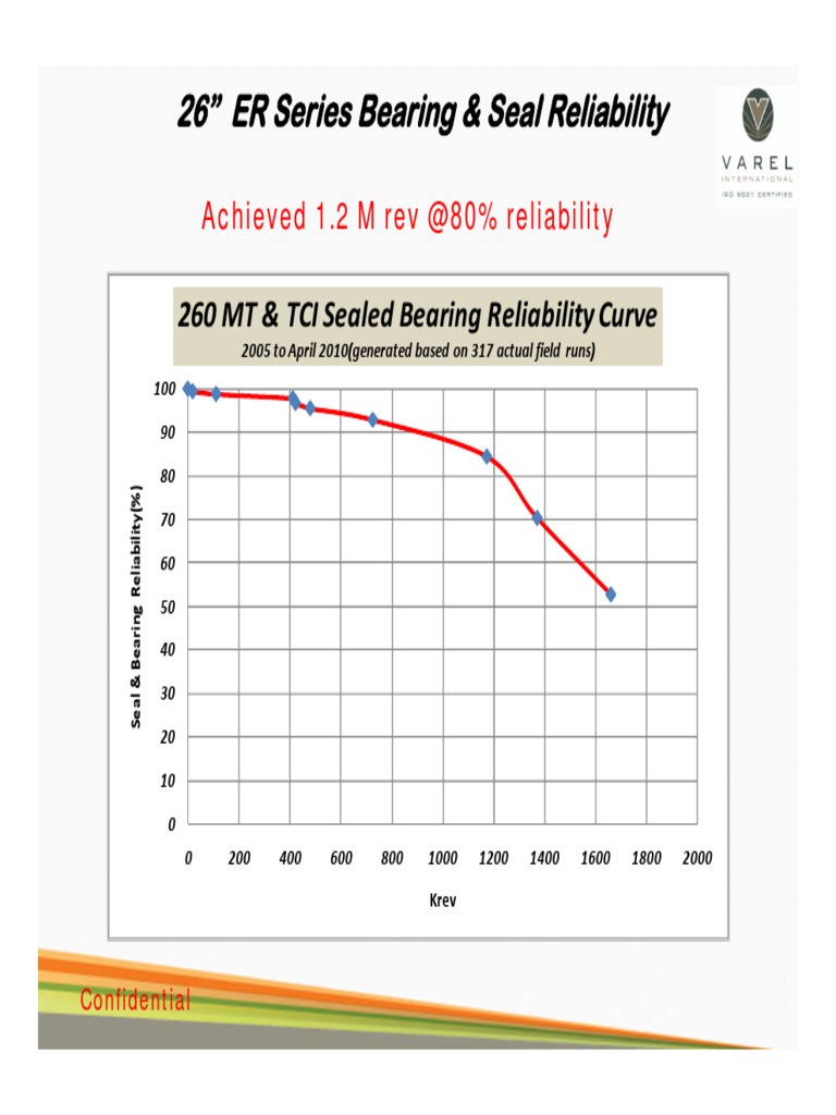 Bearing Reliability Curves Analysis | PDF