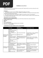 Ancient Civilizations Comparison Chart | PDF