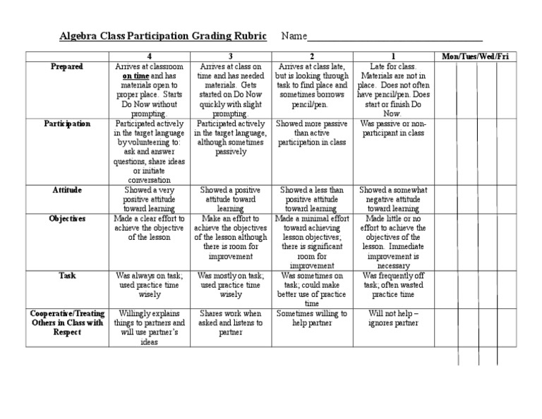 Class Participation Grading Rubric Pdf Career Growth Language