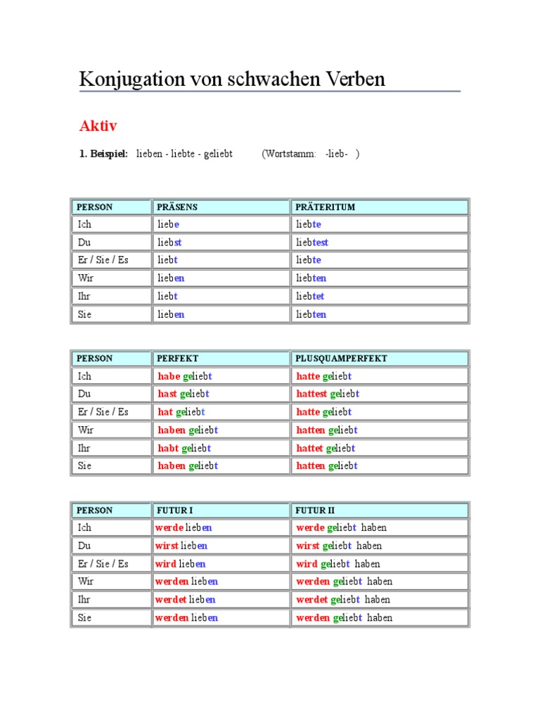 Konjugation Der Verben Deutsch Grammatik Lernzuflucht
