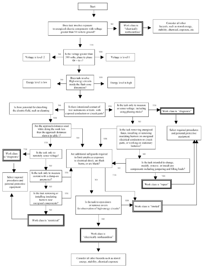Electrical Safety PPE Guide Flow Chart | PDF