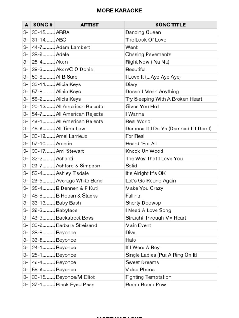 Karaoke by Artist 2 | PDF | Musical Groups | Pop Music