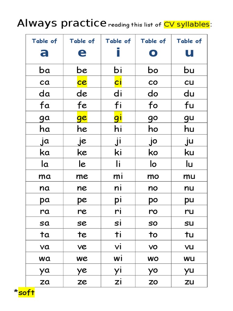 CV Syllables | PDF
