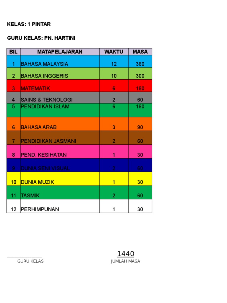 Warna Jadual | PDF