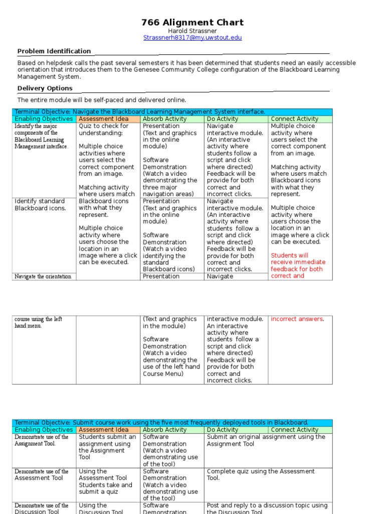 766 Alignment Chart: Problem Identification | PDF | Icon (Computing ...