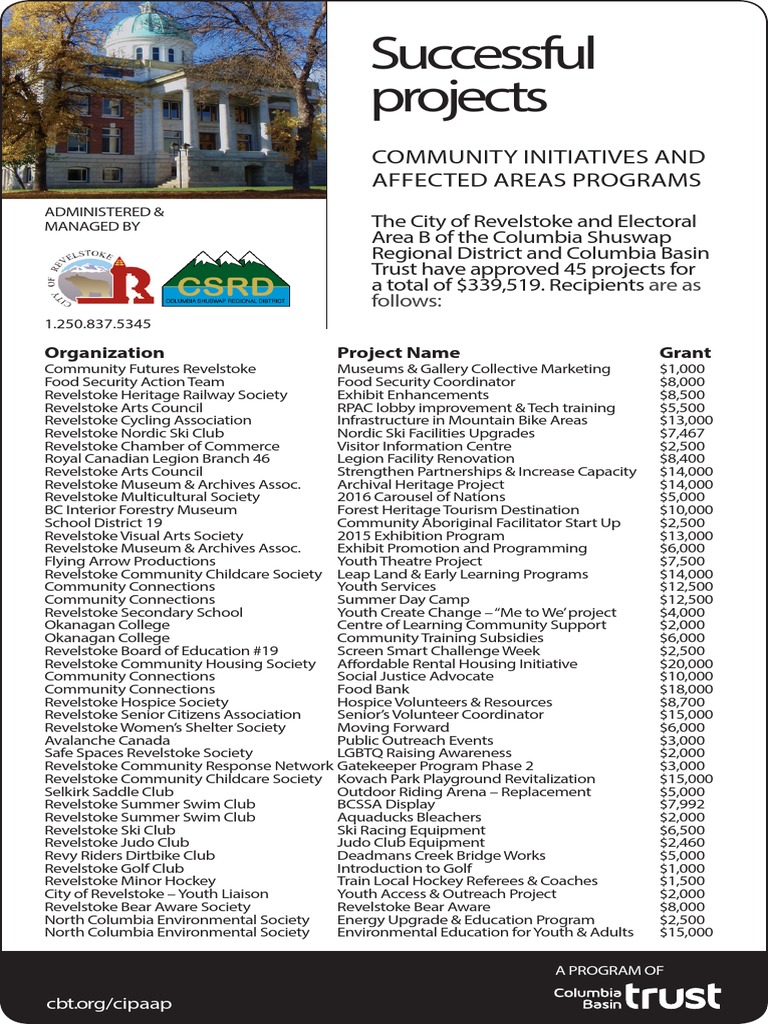 Successful Projects: Community Initiatives and Affected Areas Programs ...