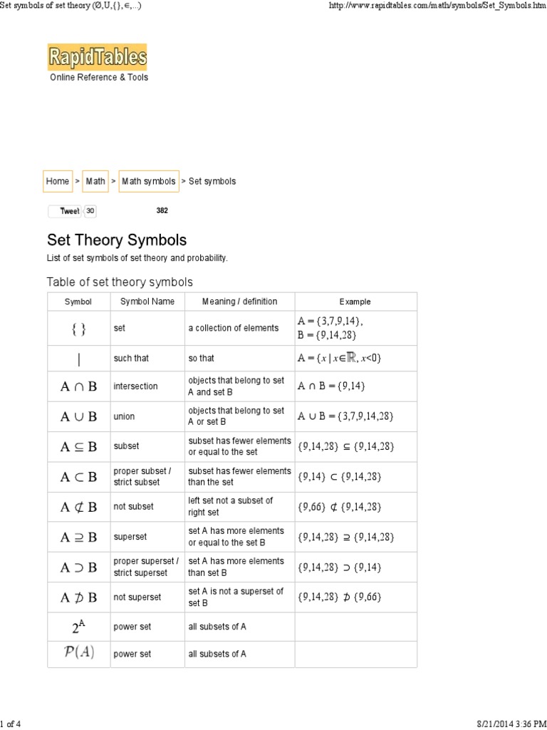 Set Symbols of Set Theory (Ø, U,, ,.. | PDF | Subset | Algebra