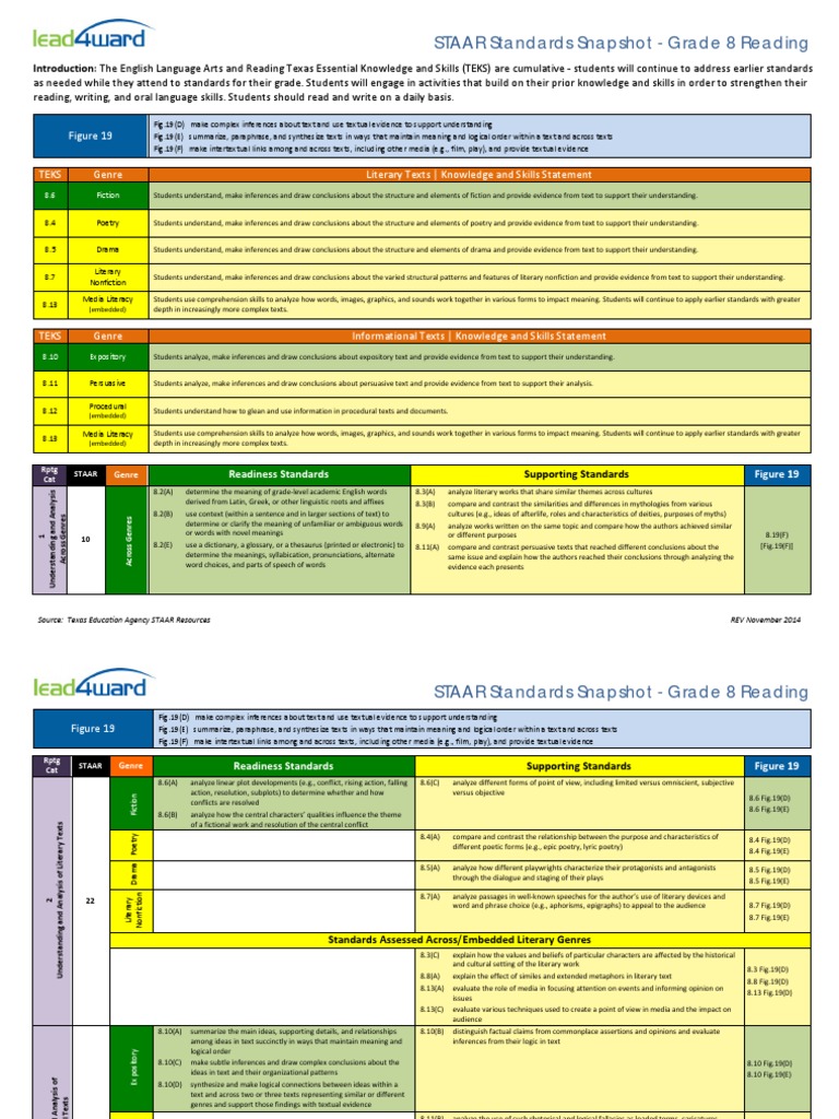 8th Grade Reading TEKS Snapshot | PDF | Poetry | Genre