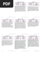 DND Drugs Table | PDF