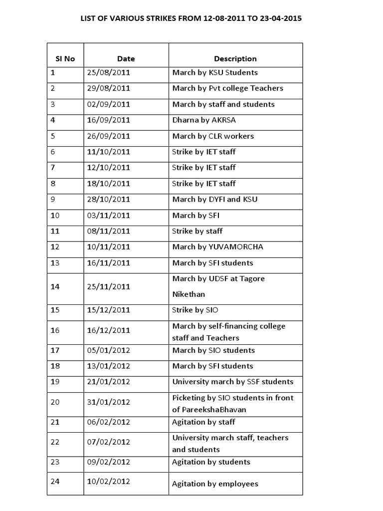 List of Various Strikes From 12-08-2011 To 23-04-2015 | PDF | Labour ...