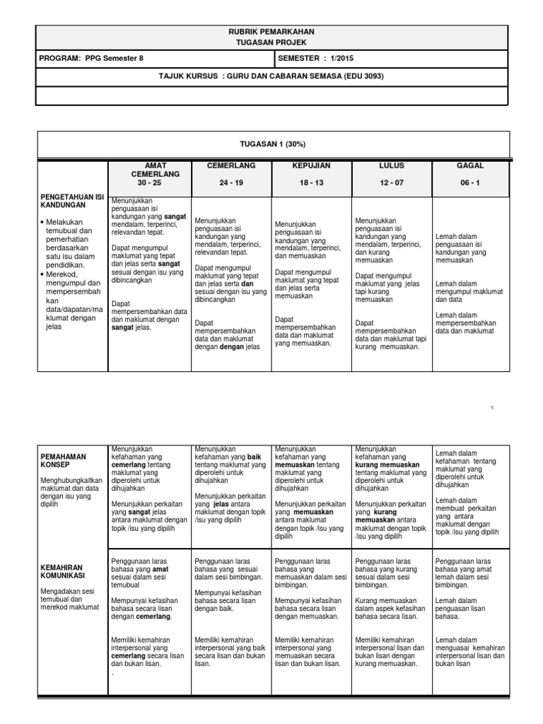 Rubrik Permarkahan Edu 3093 | PDF | Kesehatan Holistik