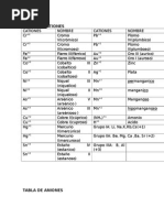 Tabla de Cationes y Aniones | PDF