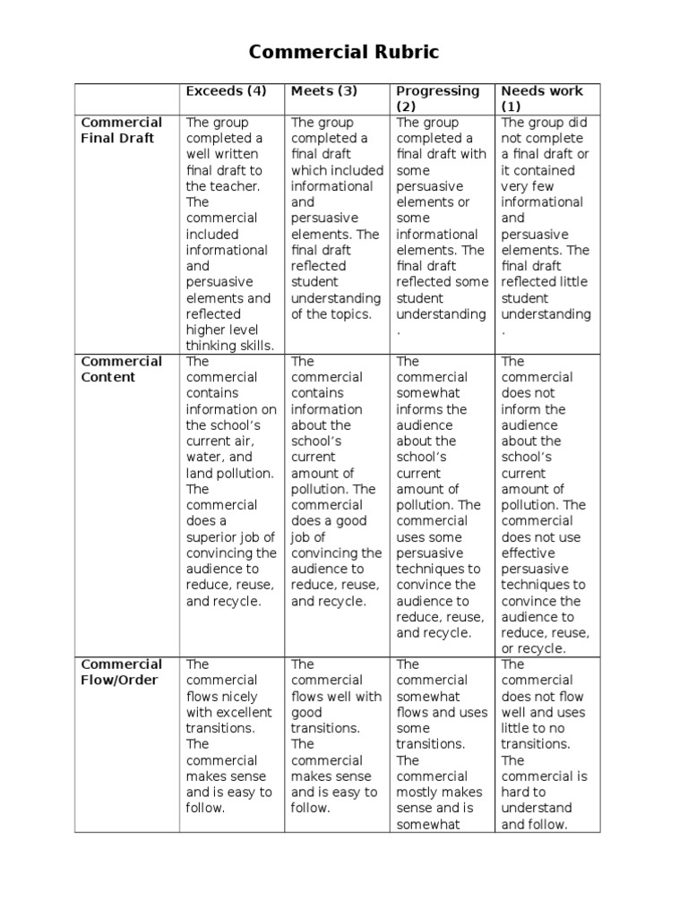 Commercial Rubric | PDF | Business
