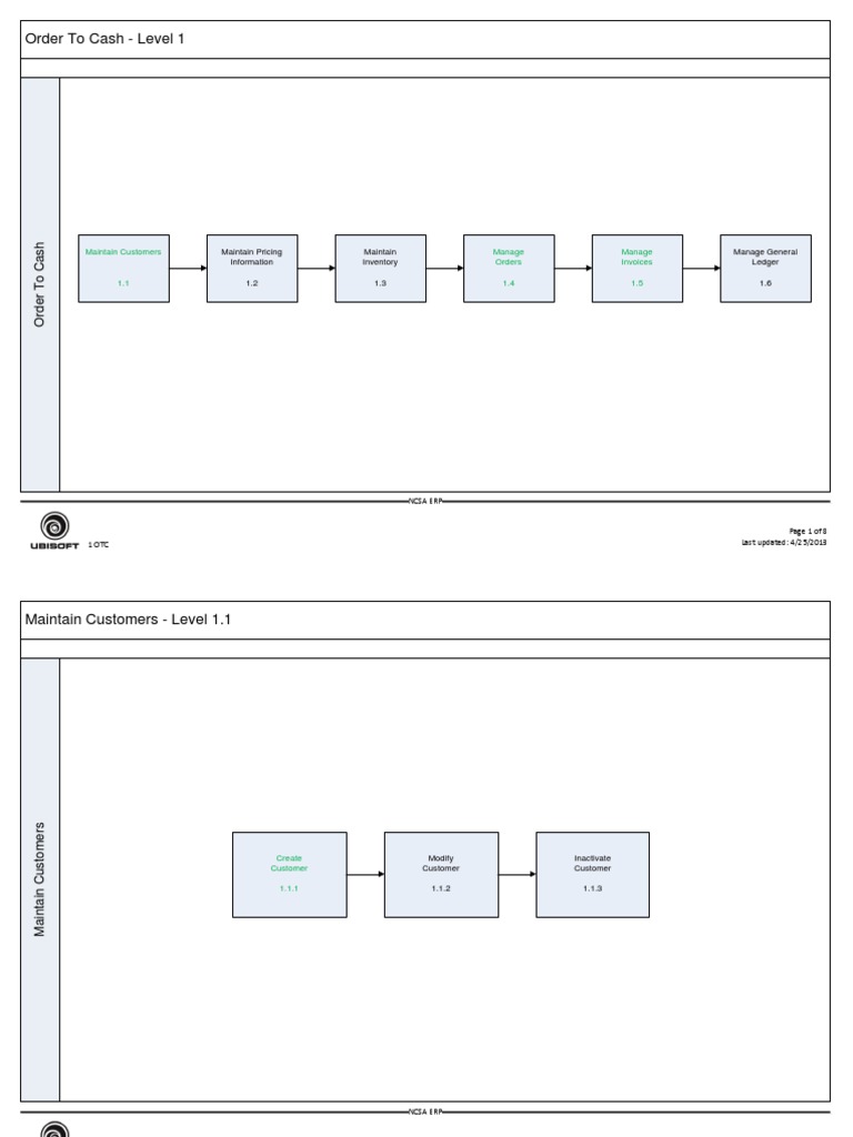 OTC Critical Process Maps | Electronic Data Interchange | Invoice