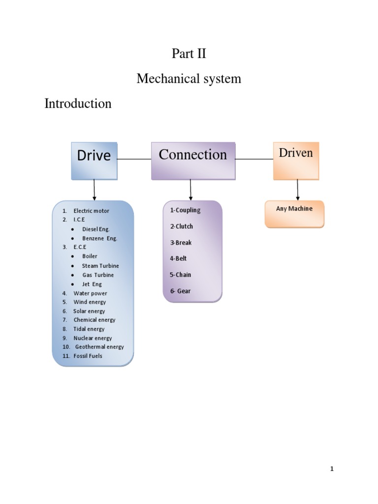 An Overview of Mechanical Drive Systems, Energy Sources, and ...