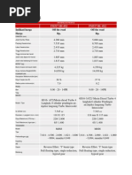 Spesifikasi Fuso FN 527 ML (6X4) 220 PS | PDF