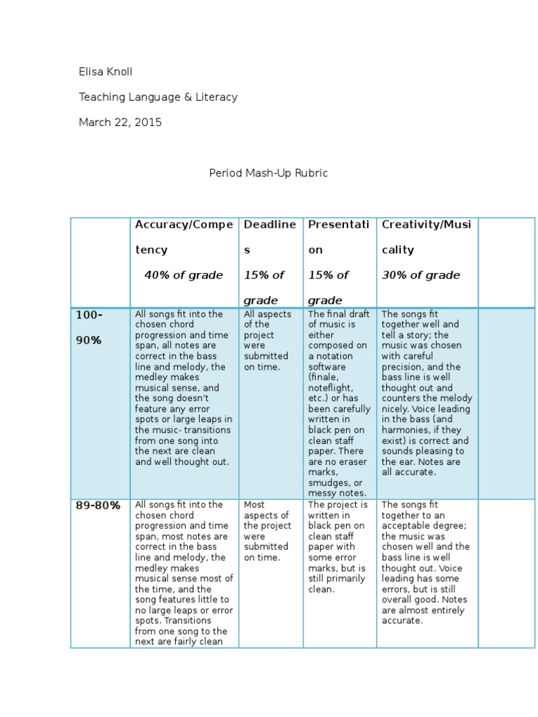 Period Mash-Up Music Project Rubric | PDF | Clef | Musical Compositions