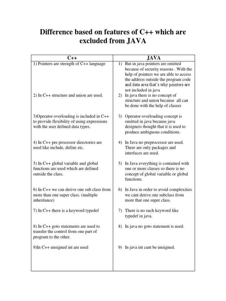 Cpp Vs Java Pdf Pdf C Java Programming Language