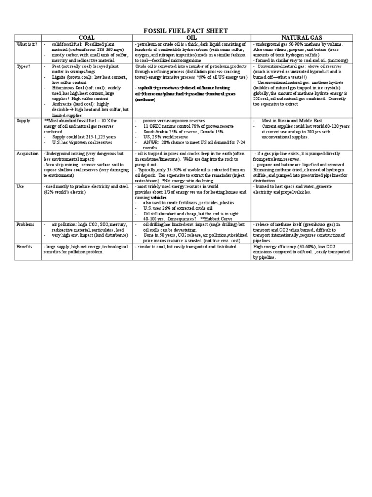 Fossil Fuel Fact Sheet | PDF | Petroleum | Natural Gas