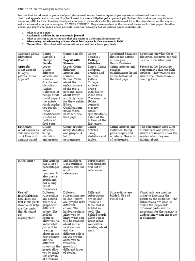 Genre Analysis Chart 2015 | Genre | Logos