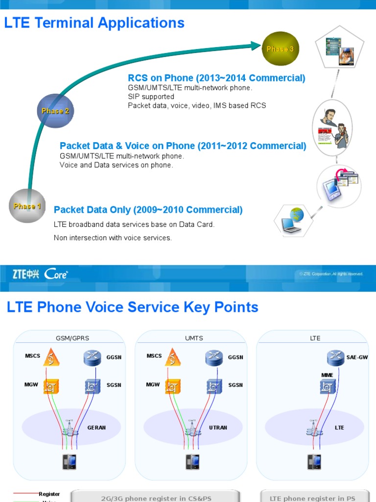 LTE Voice Solution V2.0 20100722 en | PDF | Lte (Telecommunication ...