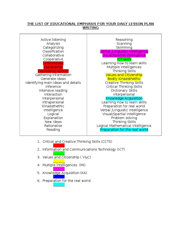 The List of Educational Emphasis For Your Daily Lesson Plan Writing ...