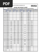 Gi Sheet Weight Chart | PDF | Sheet Metal | Pound (Mass)