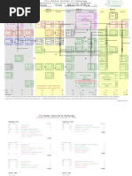 Uni of Alabama - Flowchart | PDF | Mechanical Engineering | Engineering