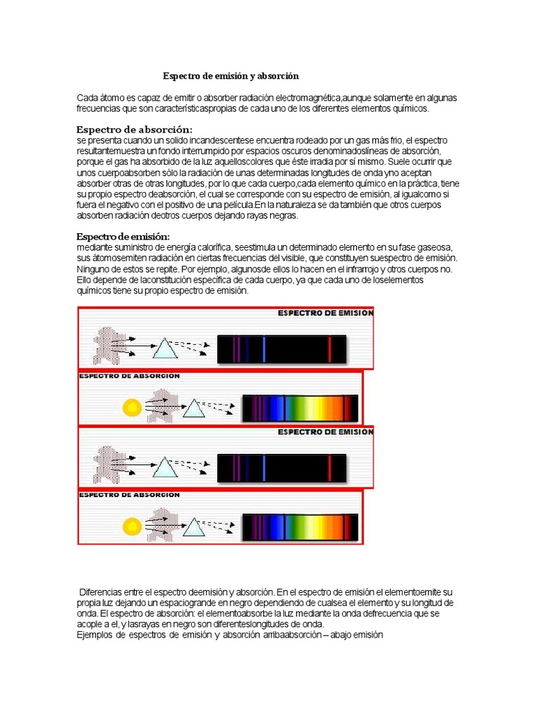 Espectro de Emisión y Absorción