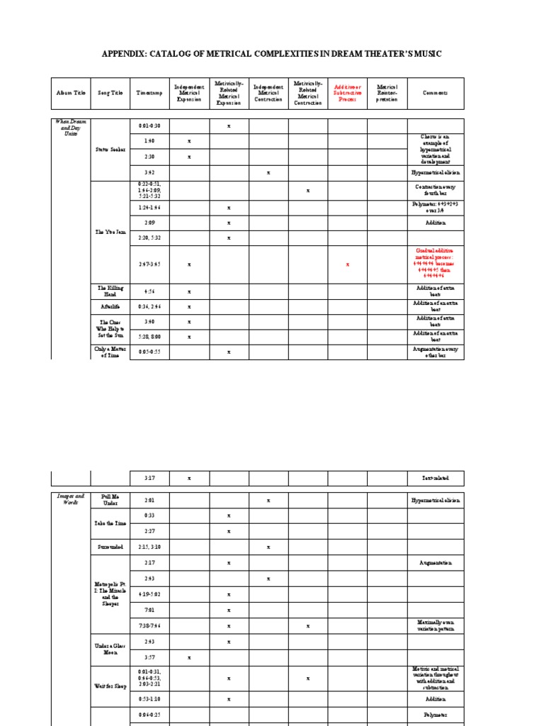 Mccandless Appendix | PDF | Elements Of Music | Entertainment