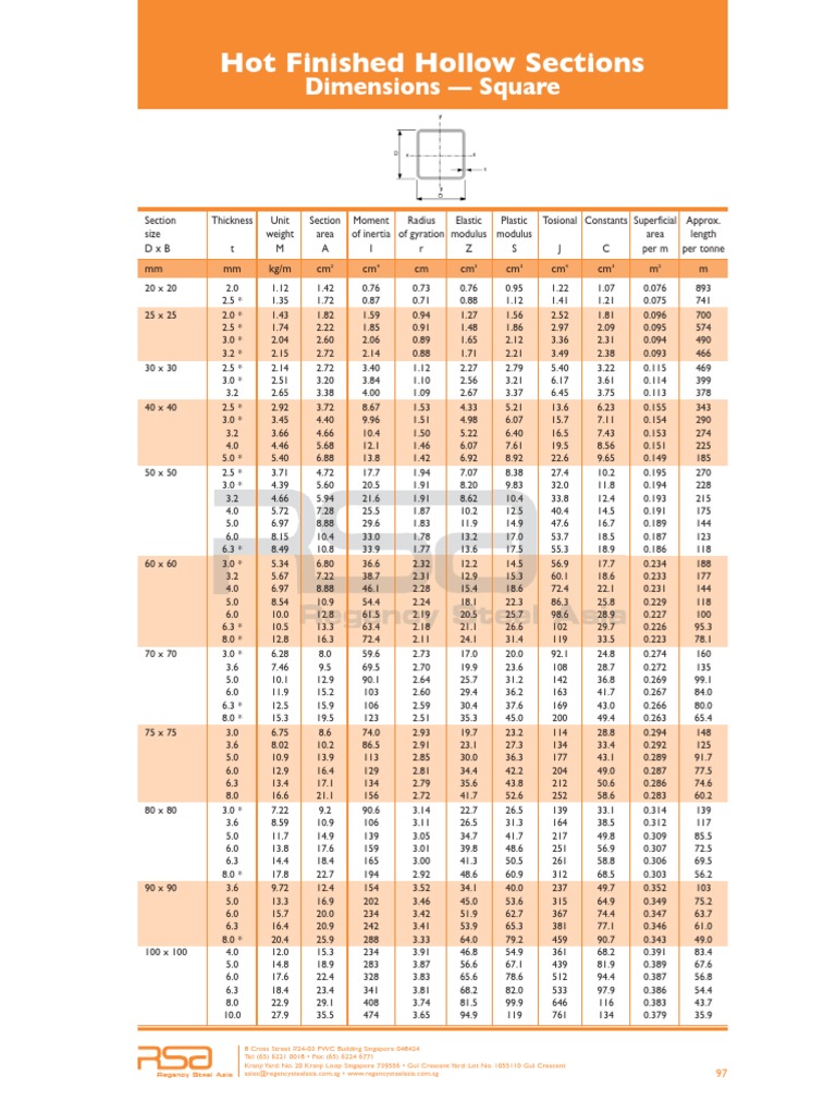 Hot Finish Square Section | PDF | Classical Mechanics | Deformation ...