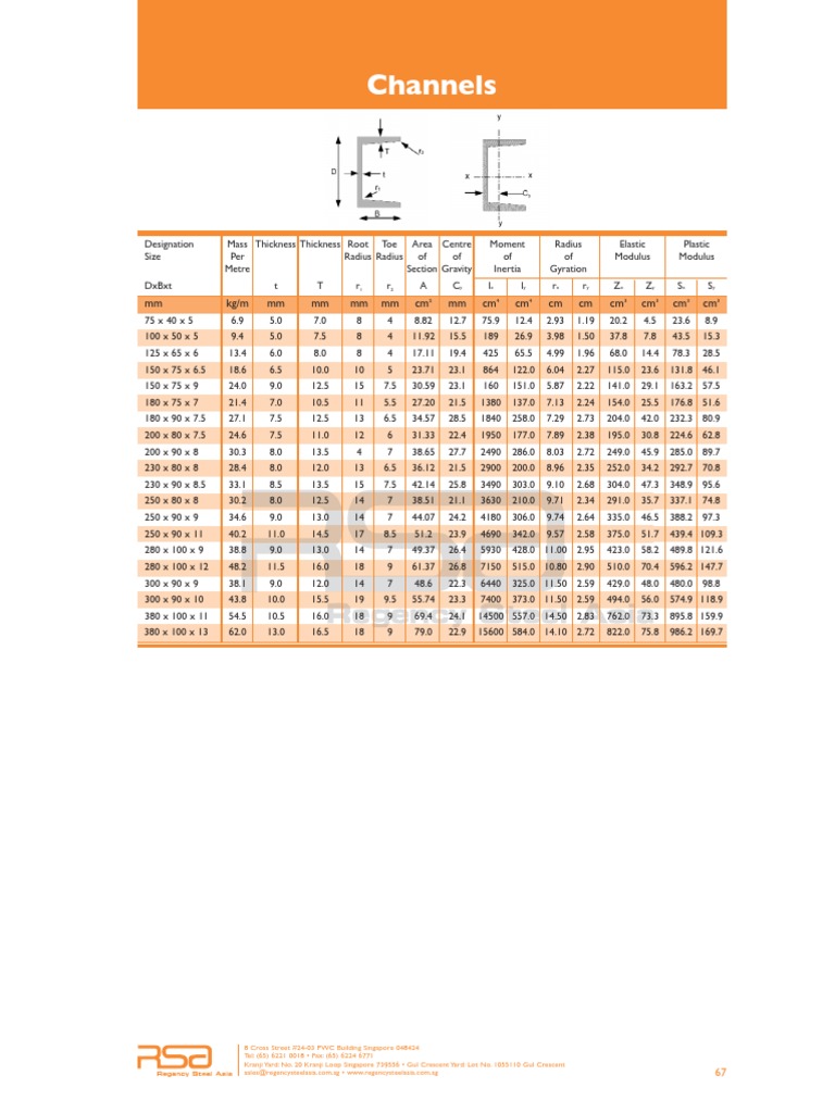 Hot Finish C Channel | PDF
