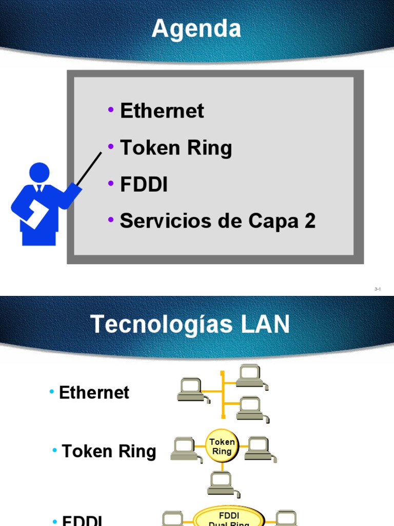 Ethernet Token Ring FDDI | PDF | Ethernet | Redes