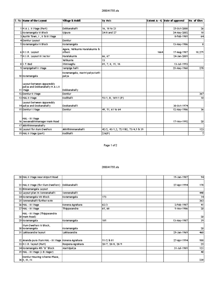 Bda Layout East Division | PDF | Settlement Geography | Poverty