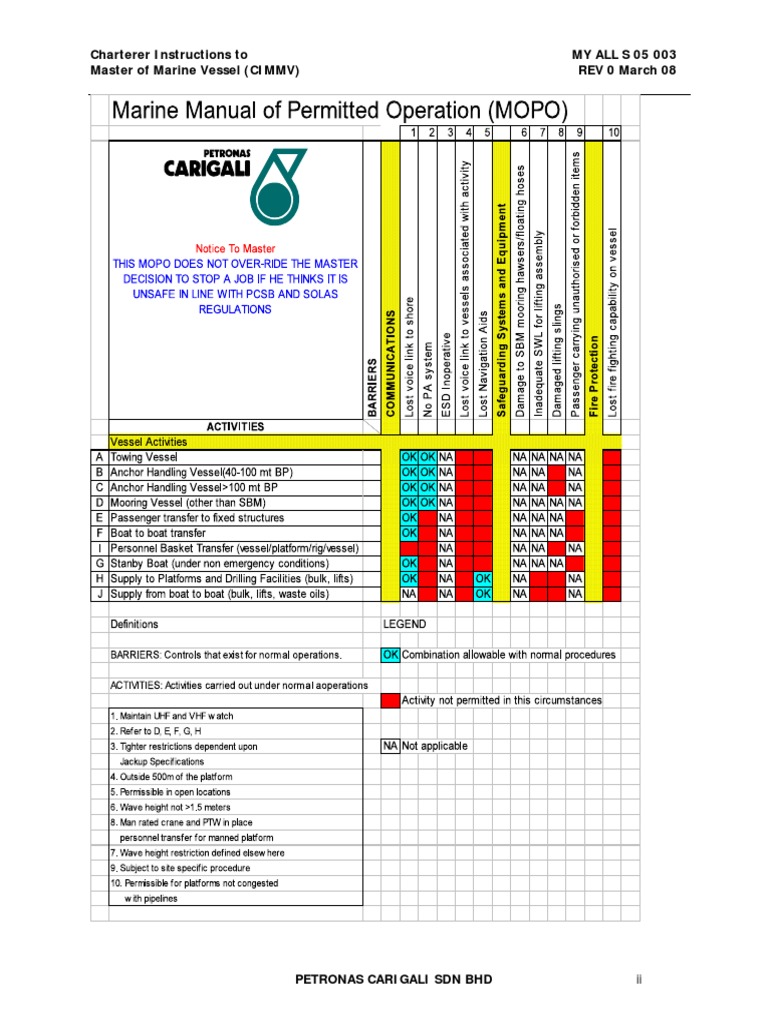 PCSB-Marine Manual of Permitted Operation | PDF | Energy And Resource