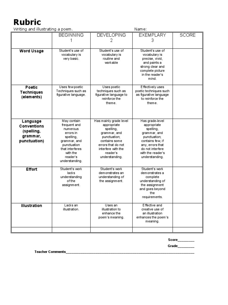 Poetry Assessment Rubric | PDF