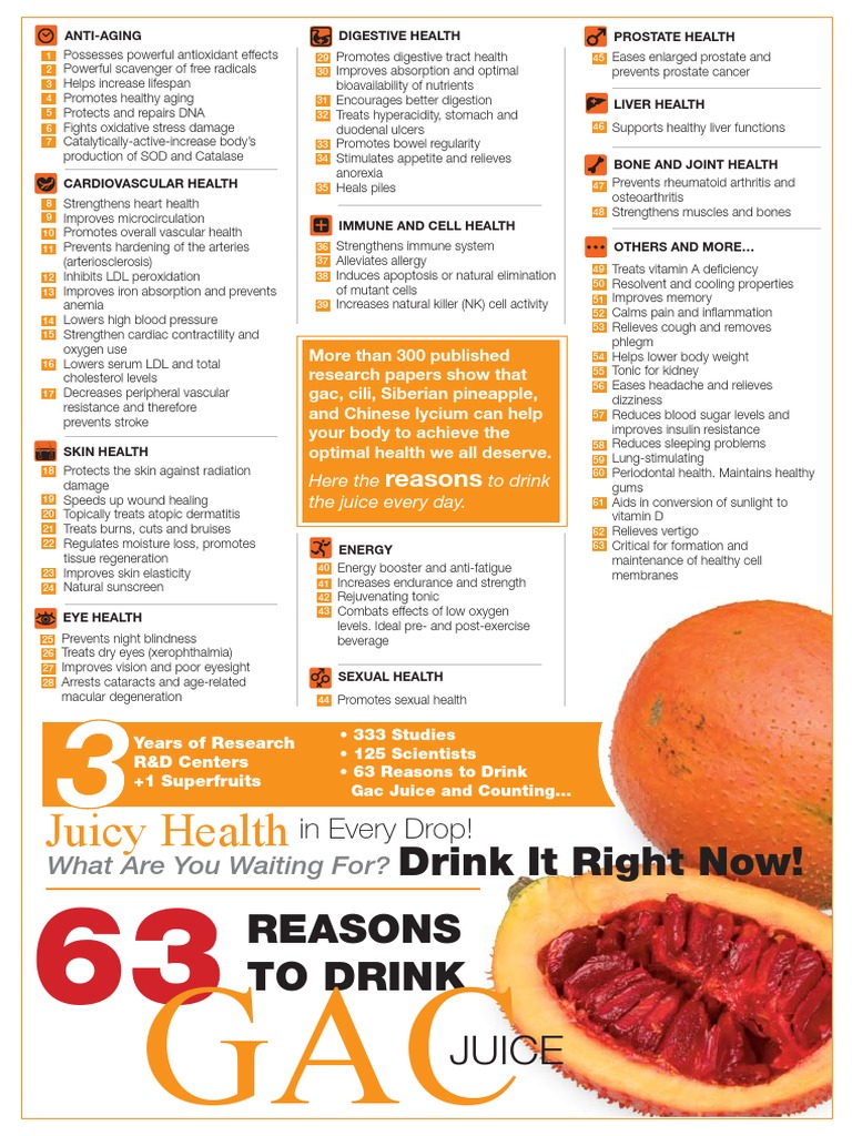 63 Reasons to drink Gaç juice (g3 from Pharmanex-Nu Skin ...