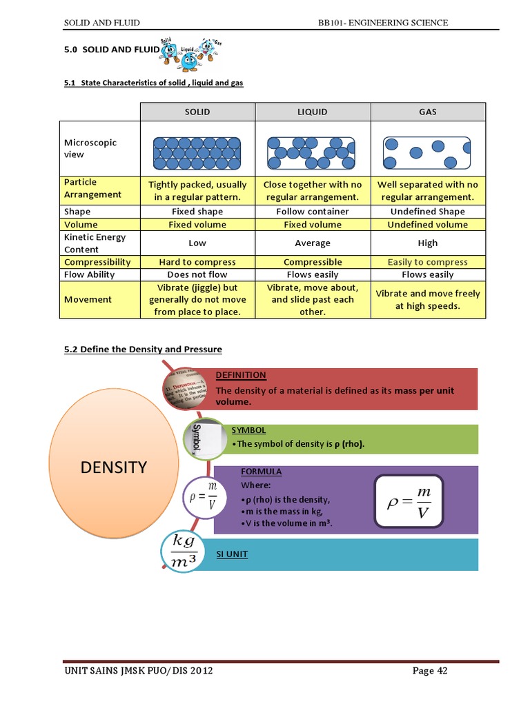 BB101 Engineering Science Chapter 5 Solid and Fluid 1 | PDF | Buoyancy ...