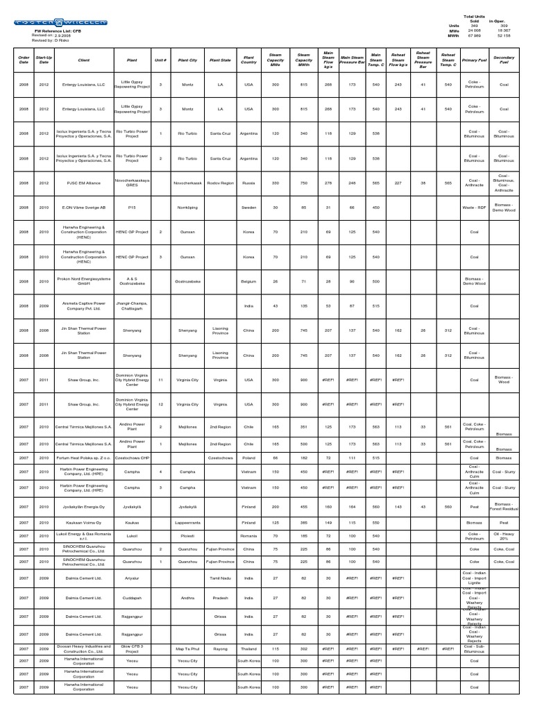 Foster Wheeler CFB Reference - List | PDF