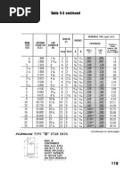 Casing Design Tables | PDF | Mechanical Engineering