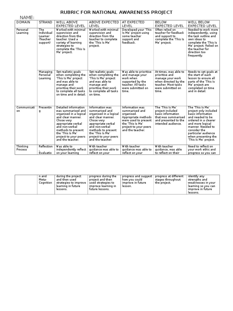 National Awareness Project Rubric | PDF | Nonverbal Communication ...