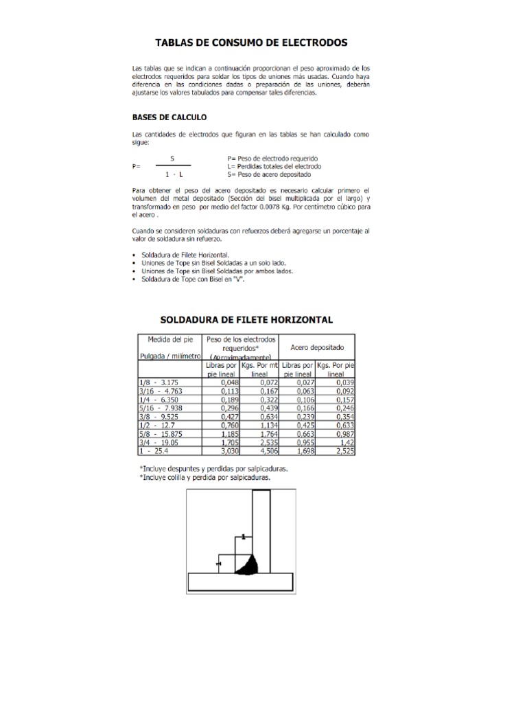 Tabla de Consumo de Electrodos | PDF