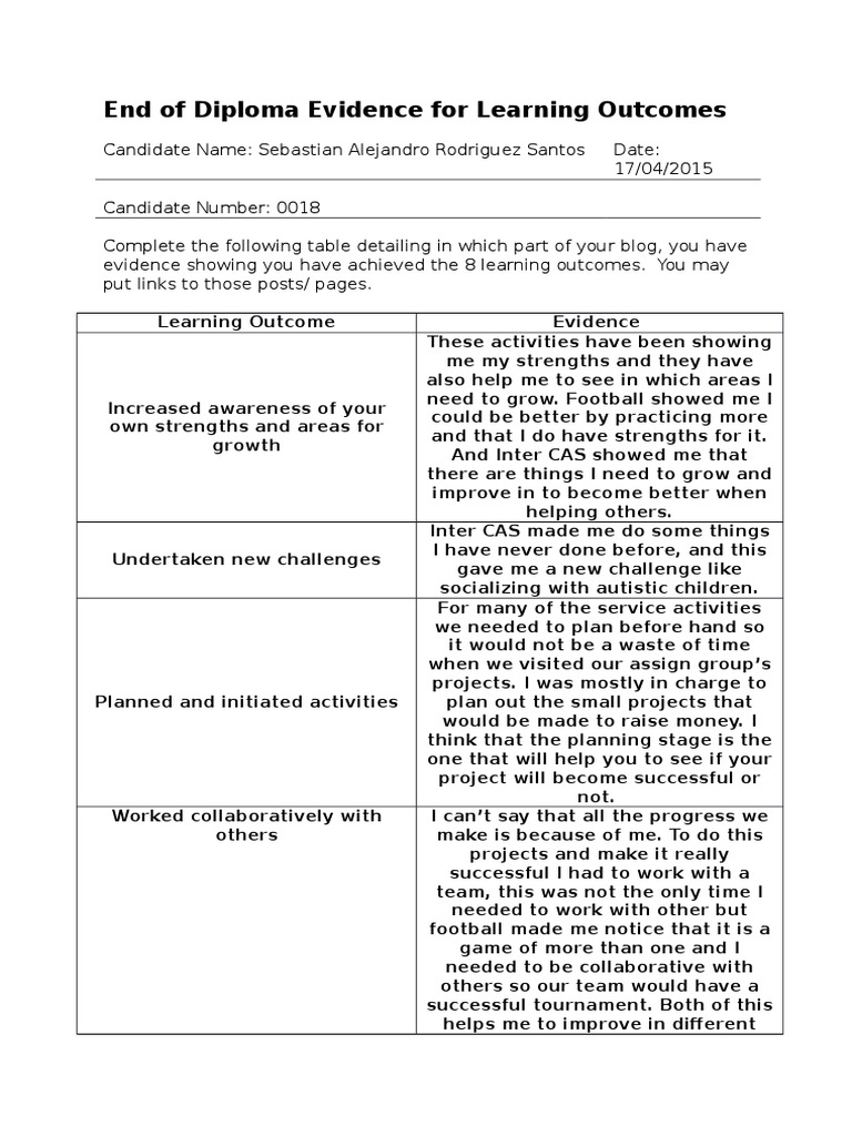 Learning Outcomes End of Diploma | PDF | Autism | Psychology