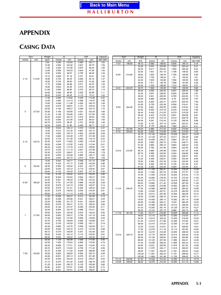 Tubing Table Halliburton | Caballo de fuerza | Unidades de medida