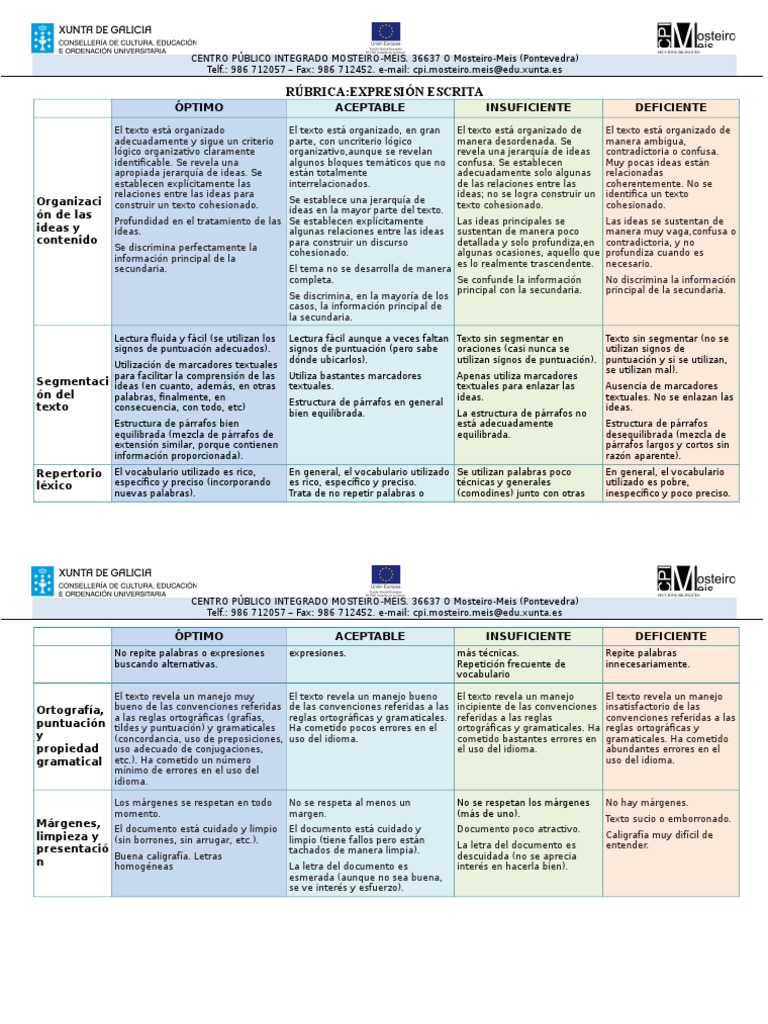 Rúbrica Expresión Escrita | PDF | Puntuación | Ortografía