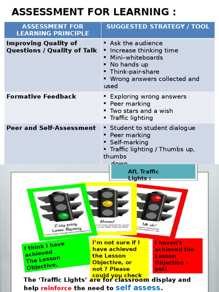 AFL Strategies | PDF | Educational Assessment | Educational Psychology