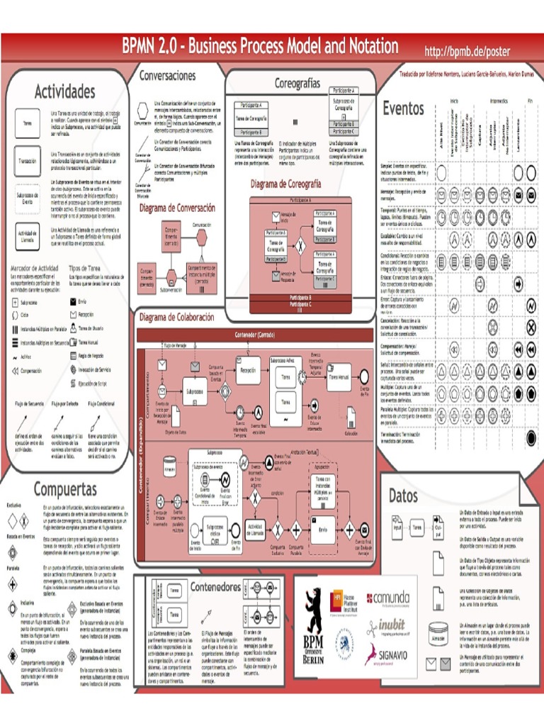 BPMN Poster | PDF