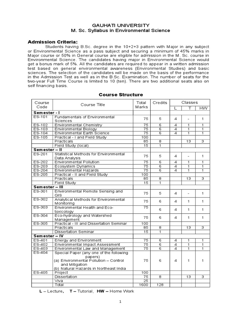 Environmental Science Syllabus | PDF | Pollution | Hydrology