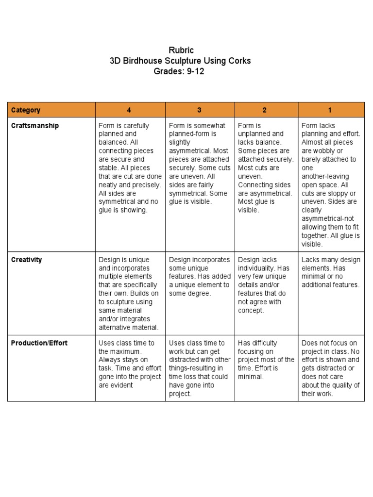 Rubric 3D Birdhouse Sculpture Using Corks Grades: 9 12: Category 4 3 2 ...