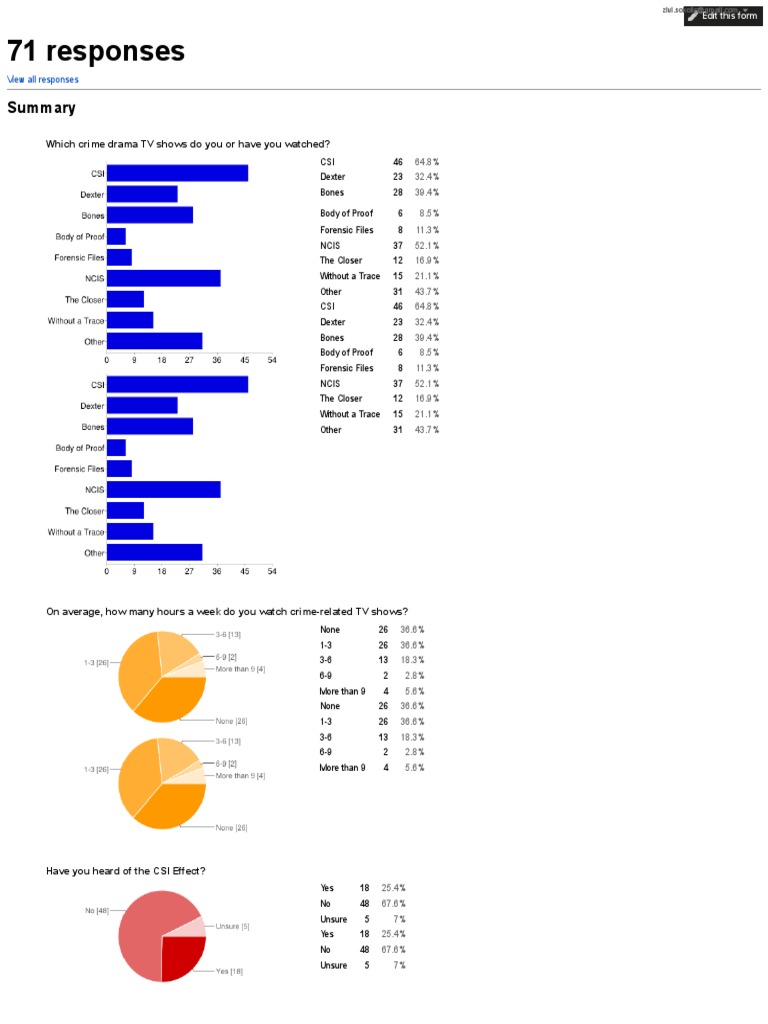The CSI Effect - Google Forms | PDF | Witness | Forensic Science